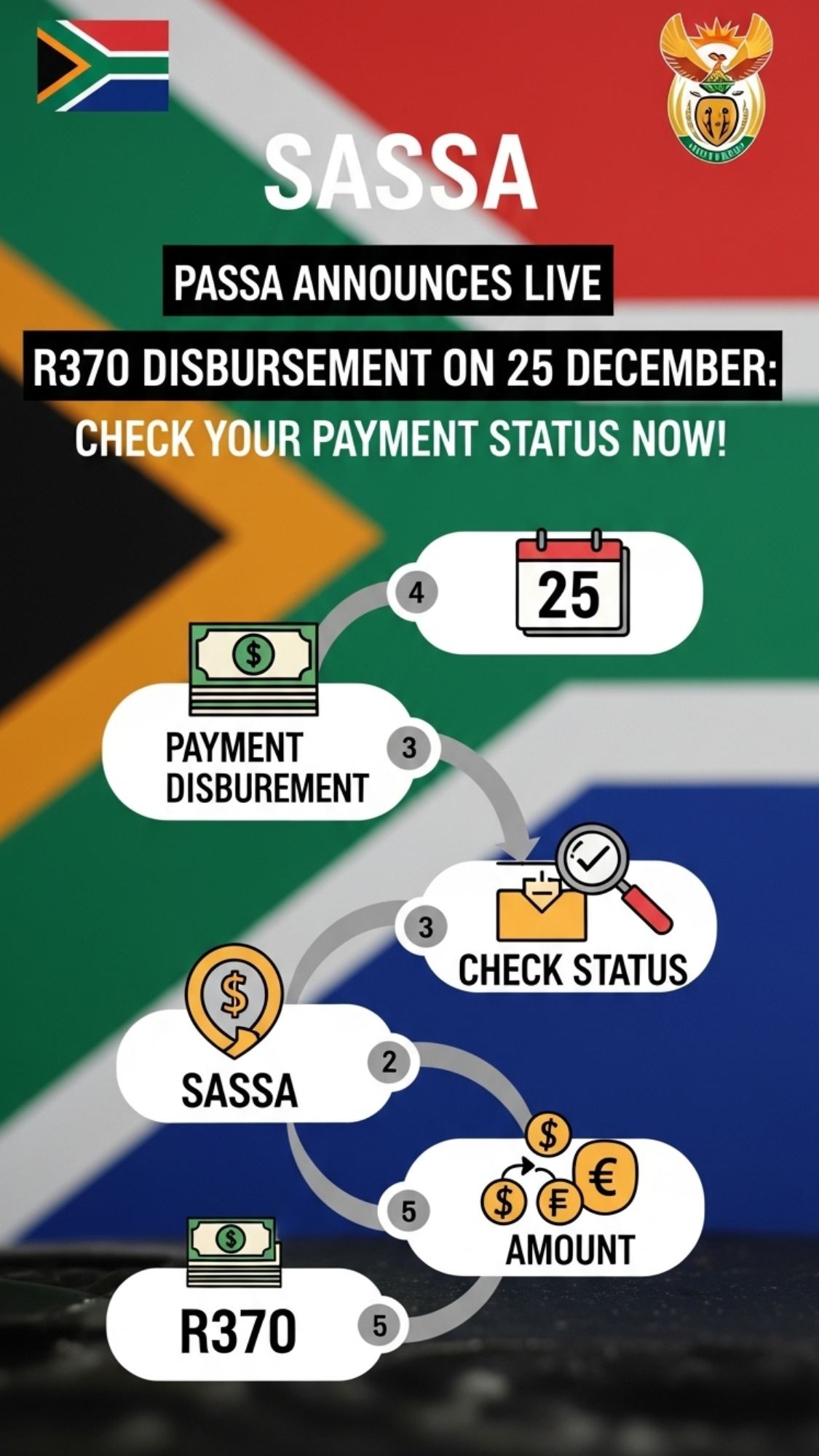 SASSA Announces Live R370 Disbursement on 25 December: Check Your ...